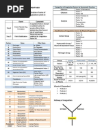 Dade Innovin | PDF | Coagulation | Medical Specialties