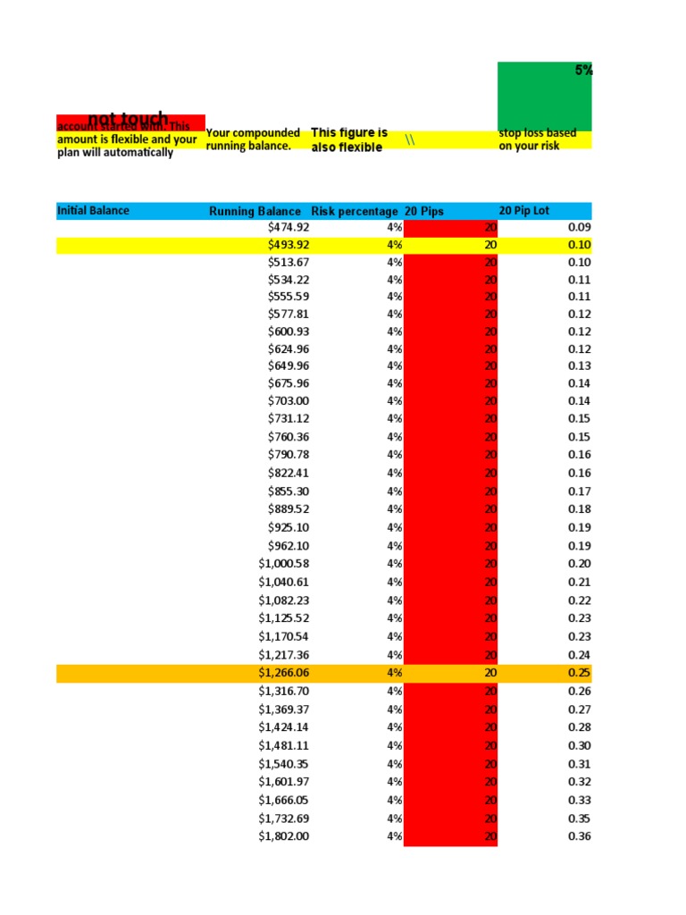 5% Compound Plan | PDF | Money | Financial Economics