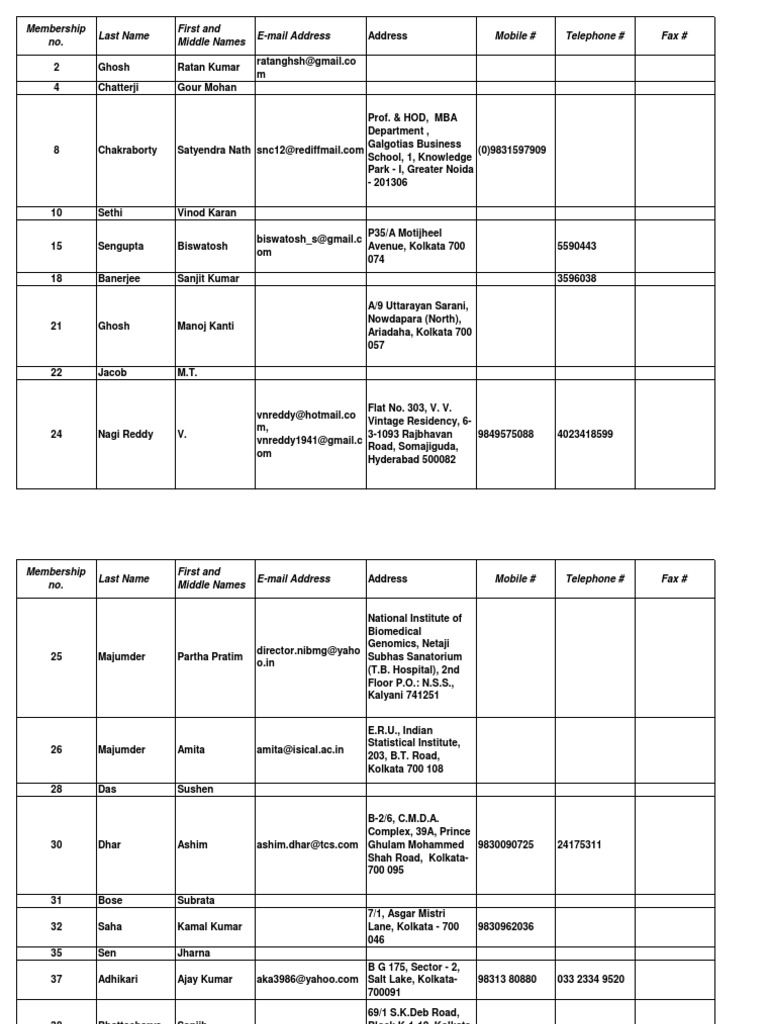 Voter List | PDF | Kolkata