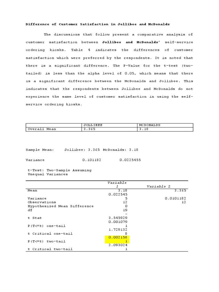 Difference of Customer Satisfaction in Jollibee and Mcdonalds | PDF ...