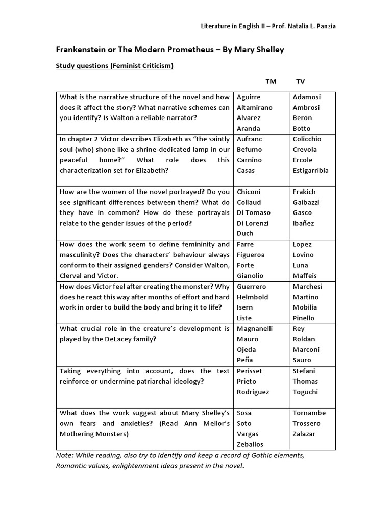 Frankenstein Discussion | PDF | Frankenstein | Gender