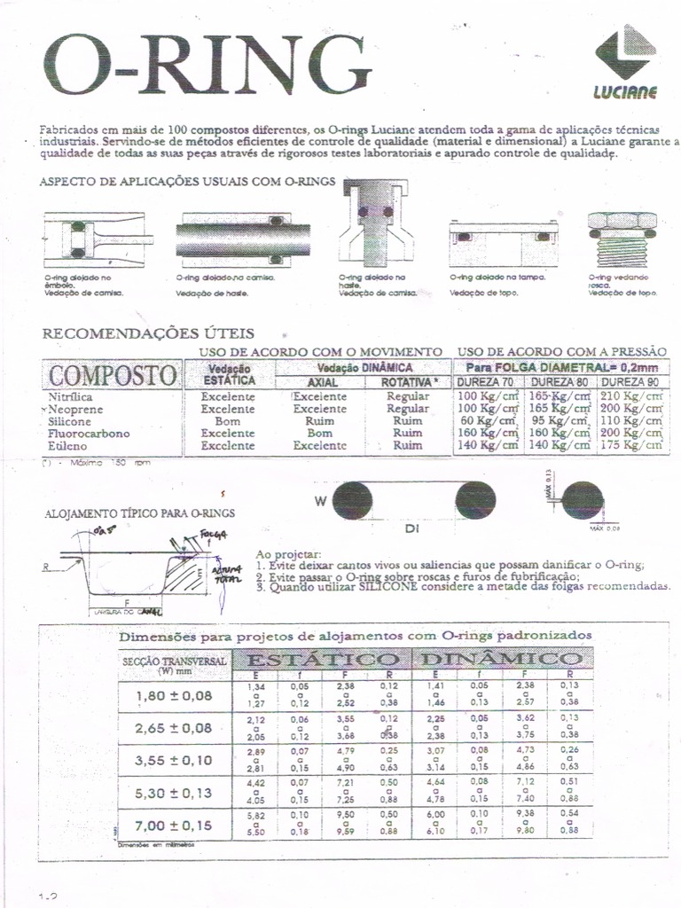 Tabela de Folgas de Aneis Oring | PDF