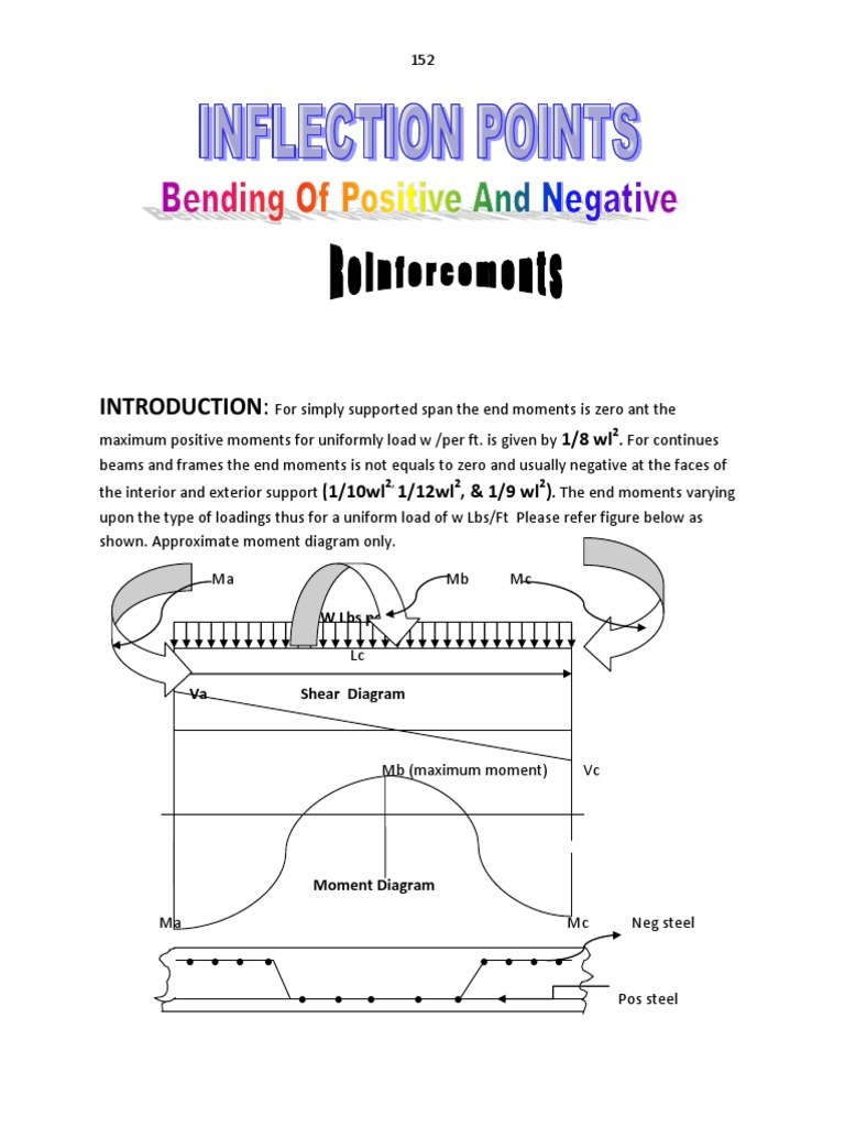 Inflection Points in Beam Design | PDF | Beam (Structure) | Structural ...