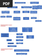 Hascvd | PDF | Atrium (Heart) | Heart