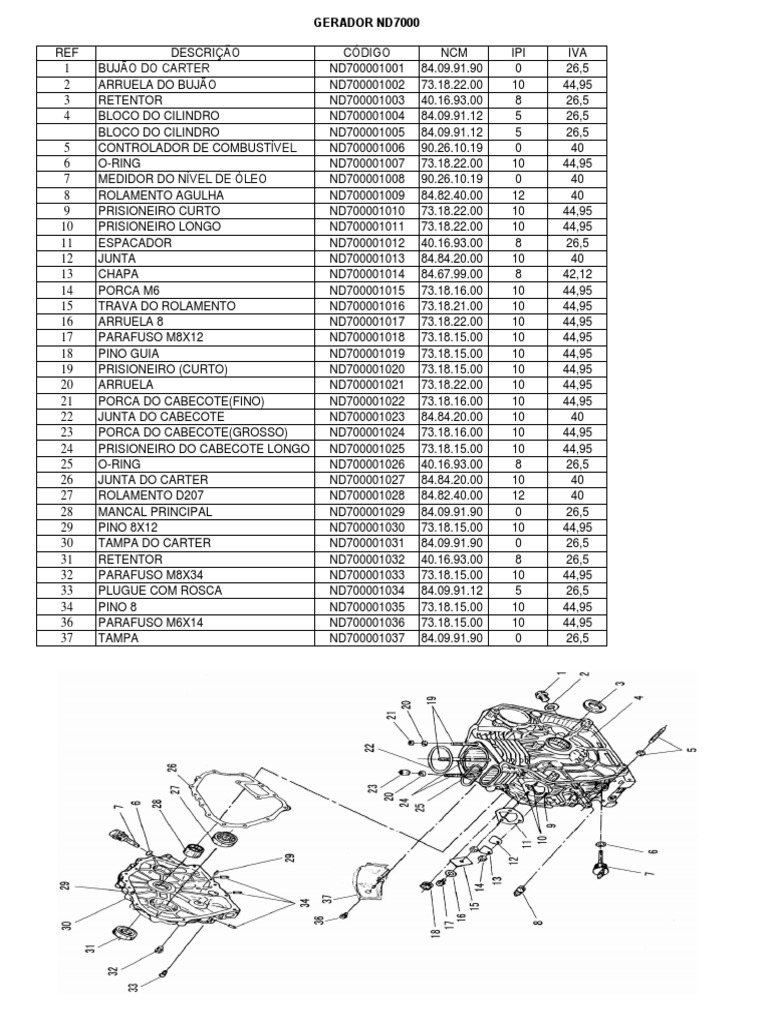 Gerador Nd7000 Ref Descrição Código NCM Ipi Iva 1 Bujão Do Carter ND, 5 ...