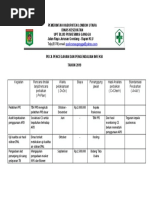 Panduan Penerapan Bundle HAIs Puskesmas | PDF