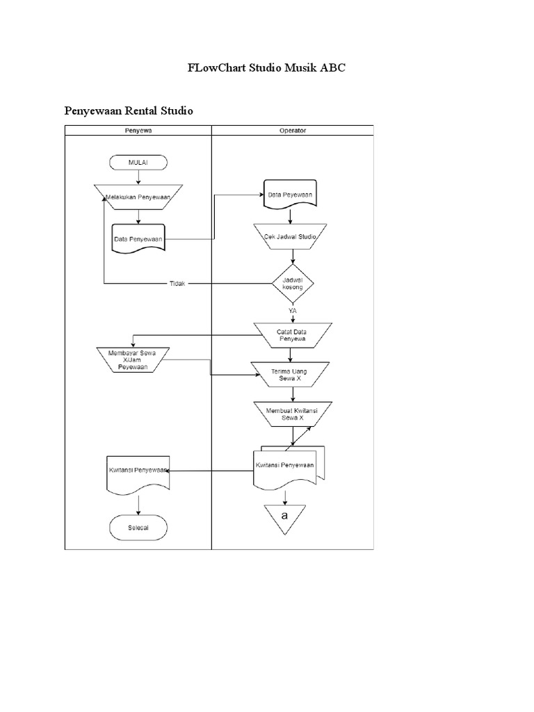 FLowChart Studio Musik ABC | PDF