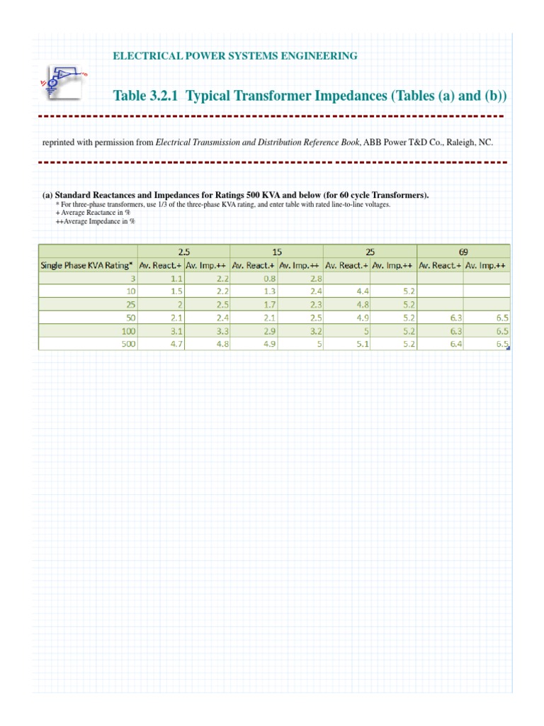 3-Phase Transformer Impedance Table | PDF | Science & Mathematics ...
