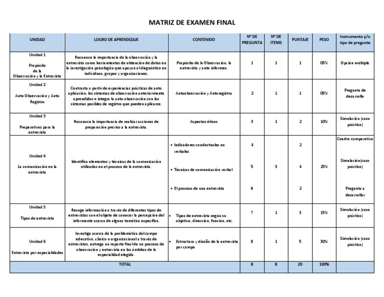 EJEMPLO - Matriz de Evaluación | PDF | Simulación | Observación
