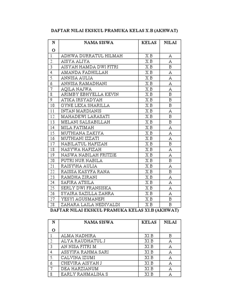 Daftar Nilai Ekskul Pramuka Kelas X Dan Xi | PDF