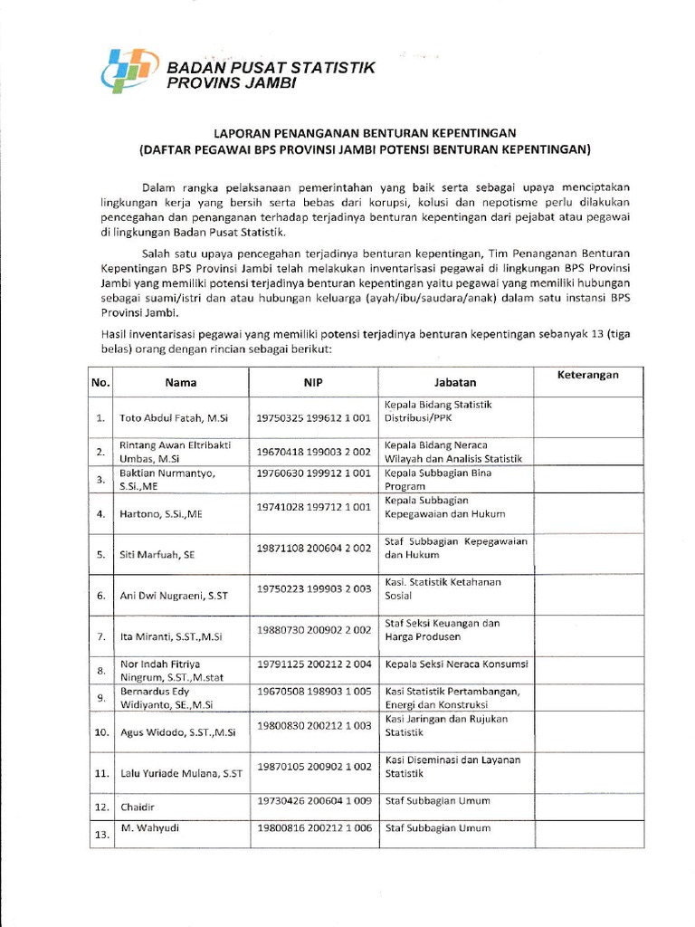 Laporan Penanganan Benturan Kepentingan | PDF