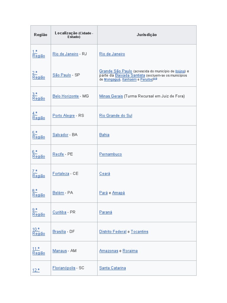 Lista Das Regiões TRT | PDF