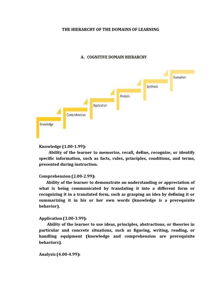Gkpotazo BSN 1a Domains Hierarchy | PDF | Reading Comprehension | Awareness