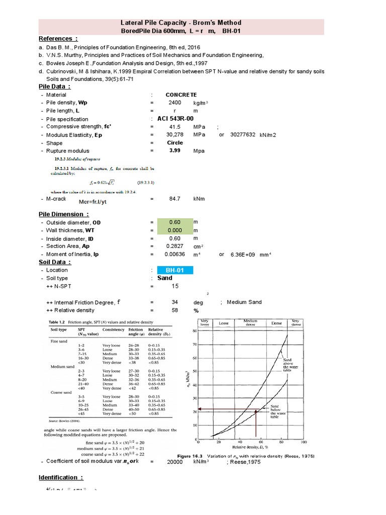 Lateral Capacity (Broms&Chang) | PDF | Deep Foundation | Young's Modulus