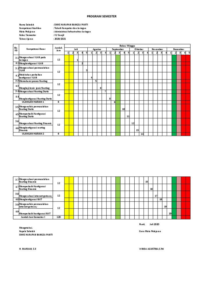 Promes Sistem Komputer | PDF