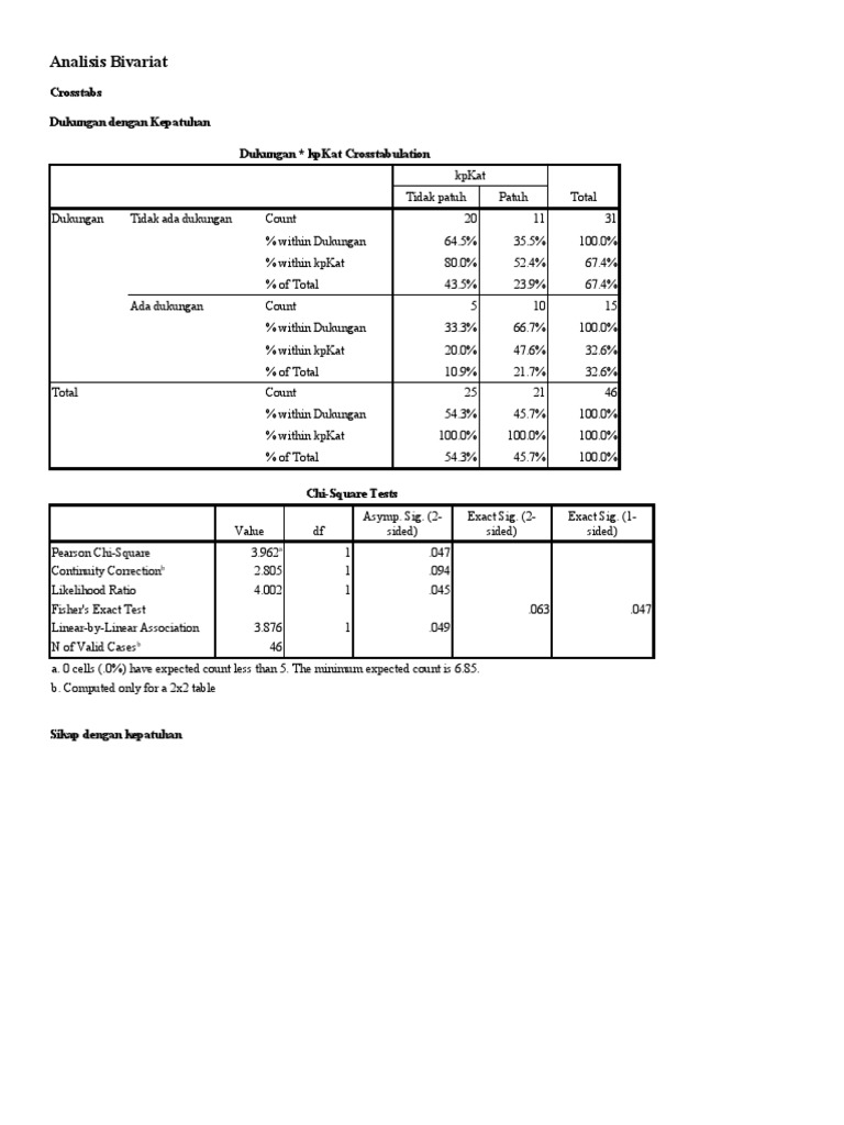Analisis Bivariat | PDF | Chi Squared Test | Data Collection