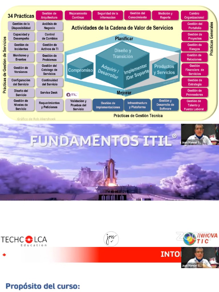 ITIL V4 - Fundamentals | PDF