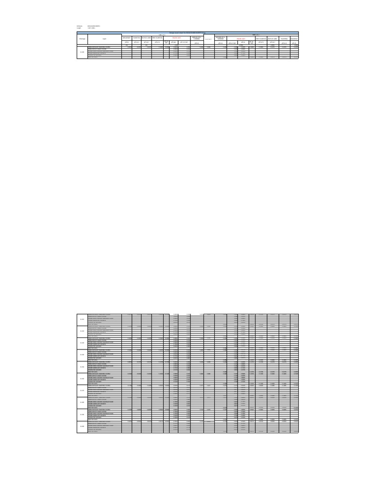 Level Sheet of Road Works | PDF | Transportation Engineering ...
