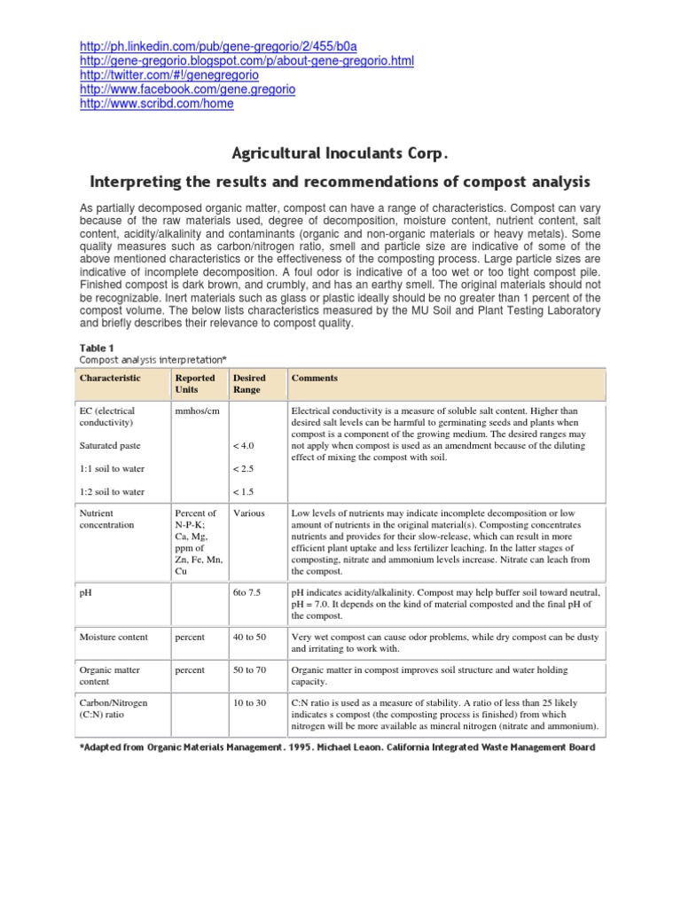 Compost Analysis and Quality Assessment | PDF | Organic Matter | Compost