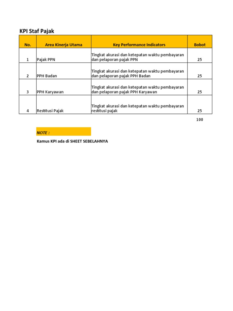Kamus KPI Staf Pajak | PDF