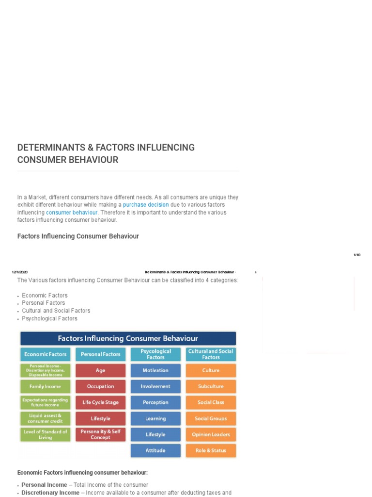 Bba - Mantra: Determinants & Factors Influencing Consumer Behaviour | PDF | Consumer Behaviour ...