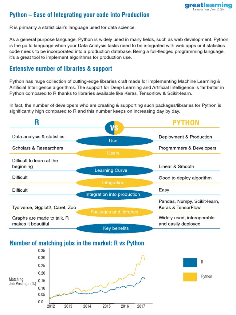 Why Is Python Better Than R Pdf Python Programming Language 2703