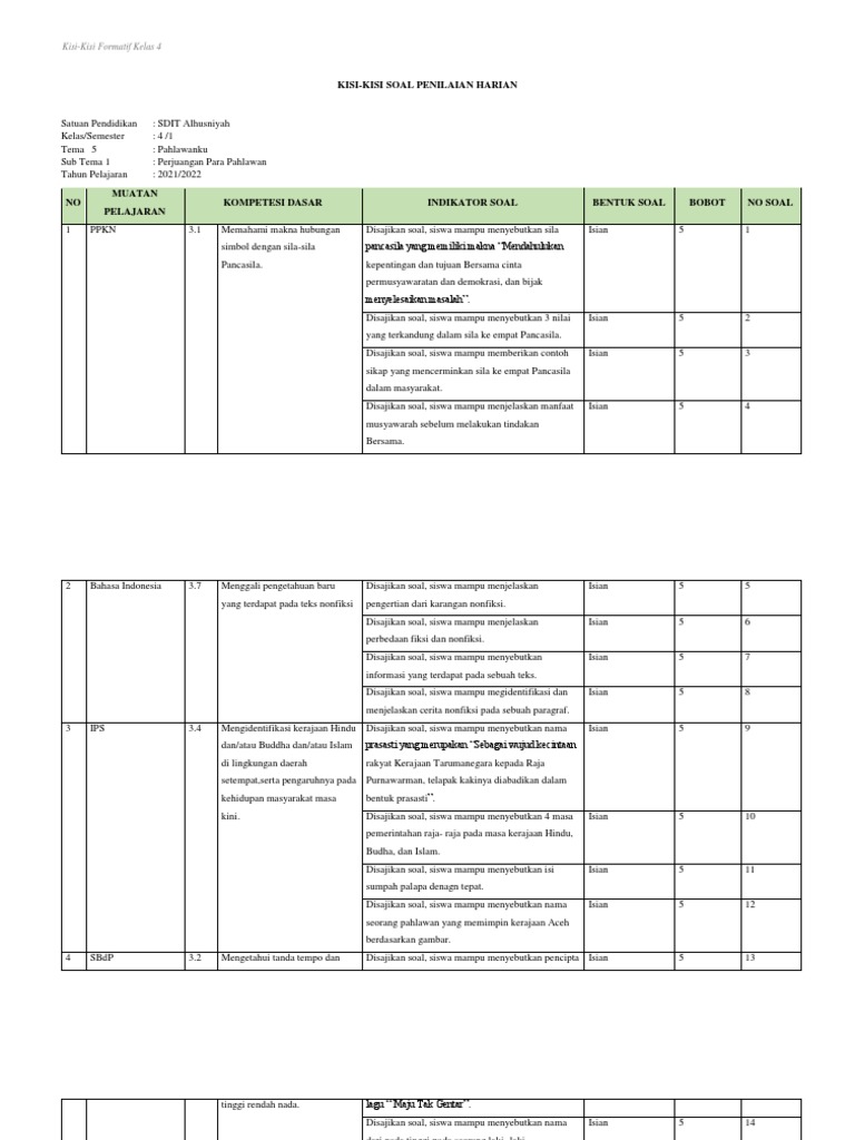 Kisi-Kisi Soal Dan Instrumen Penilaian (Formatif Dan Sumatif) 4, 5, 6 | PDF