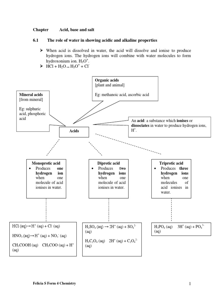Chapter 6 Acids Bases And Salts Pdf Salt Chemistry Hydroxide