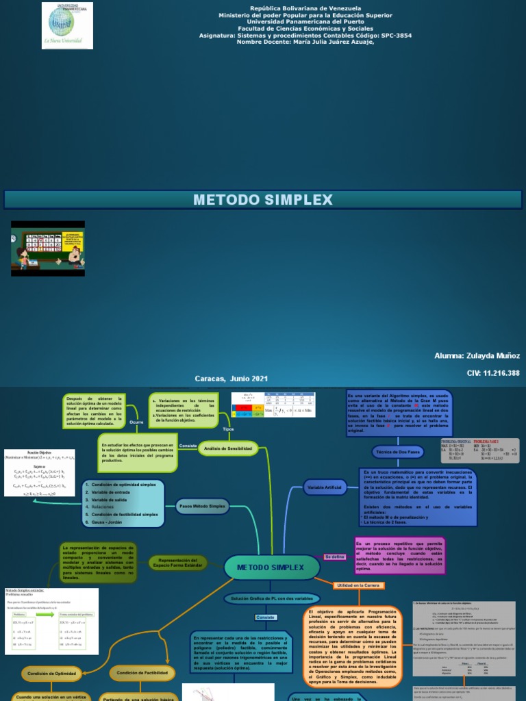 Mapa Mental Metodo Simplex | Descargar gratis PDF | Programación lineal | Enseñanza de matemática