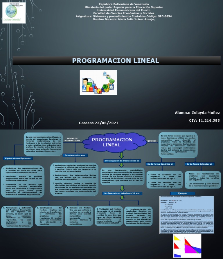 Mapa Conceptual de Programacion Lineal | PDF | Programación lineal | Enseñanza de matemática