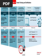 Requirements For Upgrading of Position Through Erf | PDF