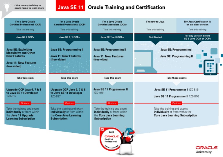 5155 Java Cert Train Guide SE 11 | PDF | Java Specification Requests | Computer Science