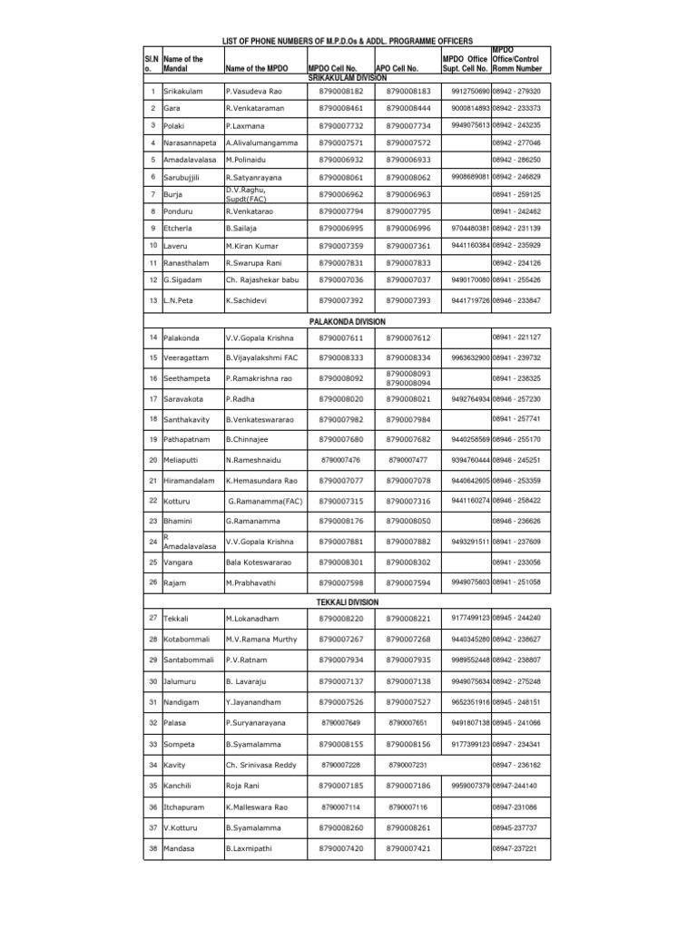 Mpdo Office/Control Romm Number List of Phone Numbers of M.P.D.Os ...