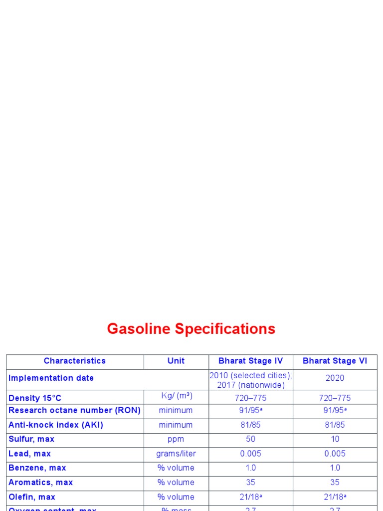 Gasoline & Diesel Specs | PDF