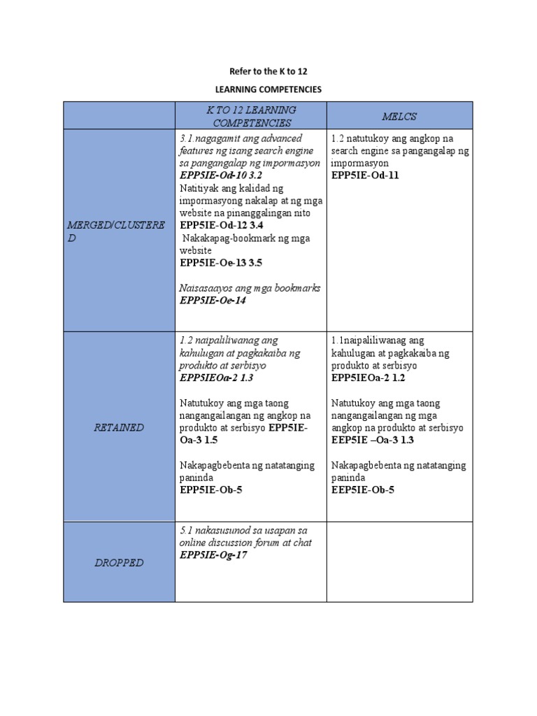 Module 2 Unpacking of MELC | PDF