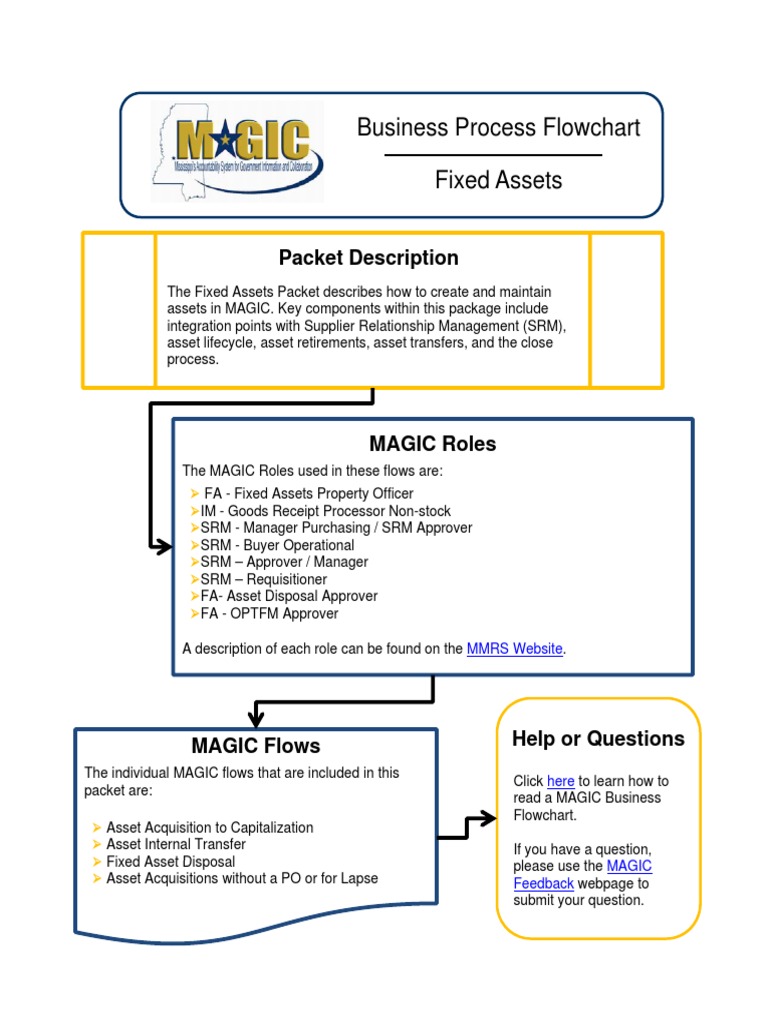 Business Process Flowchart Fixed Assets: Packet Description | PDF ...