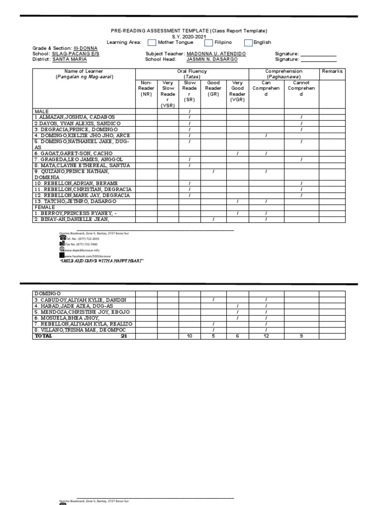 Grade 1 Filipino Reading Assessment | PDF | Psycholinguistics | Applied ...