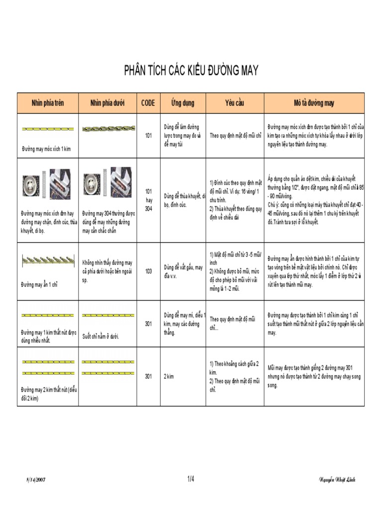 Phan Tich Cac Kieu Duong May | PDF