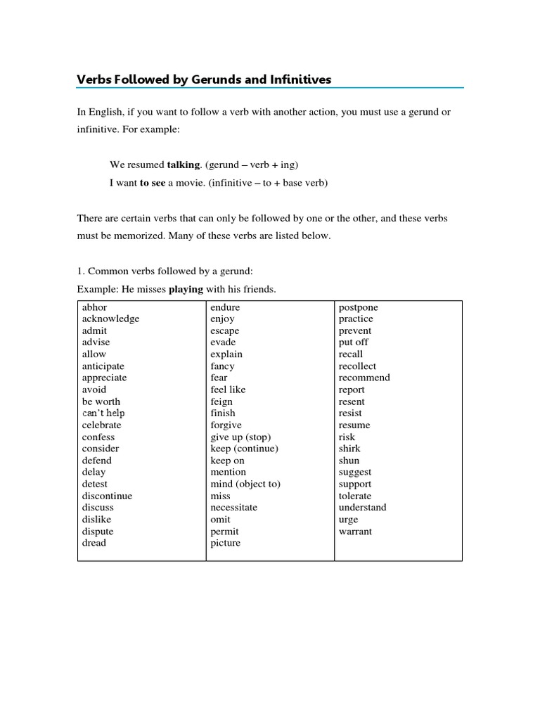 Verbs Followed by Gerunds and Infinitives | PDF