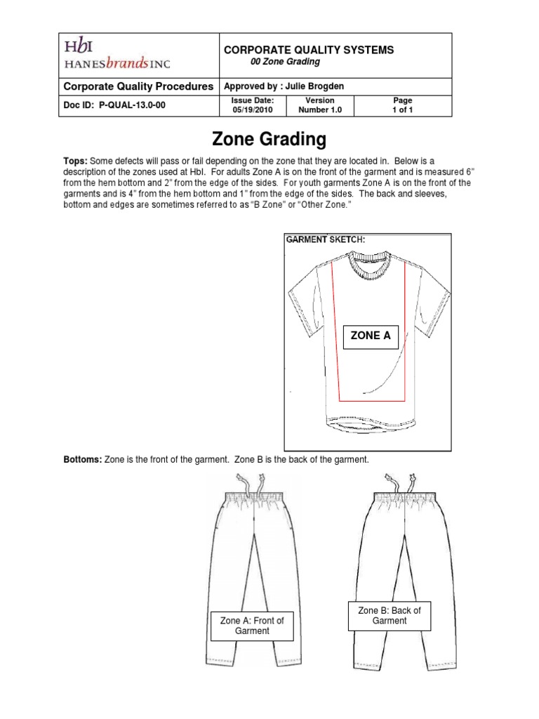 Quality Control Procedures and Defect Classification Lists for Apparel ...