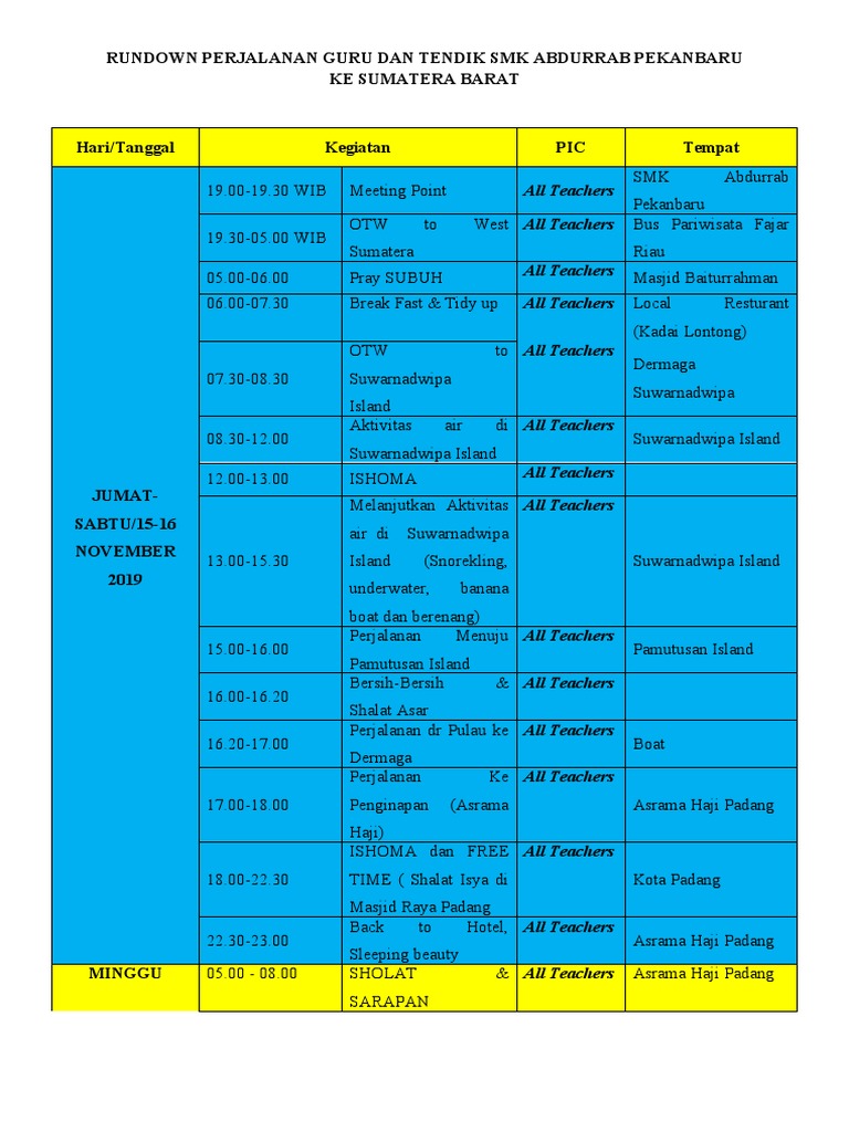 Rundown Swarnadwipa | PDF