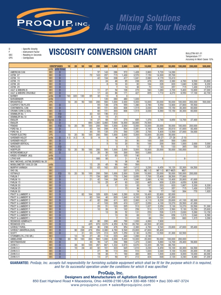 Viscosity Conversion Chart Guide | PDF | Quantity | Metrology