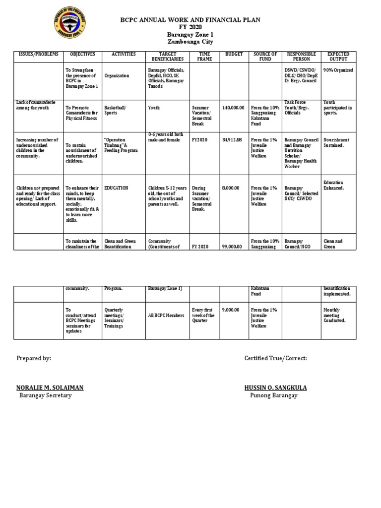 BCPC Annual Work and Financial Plan FY 2020 Barangay Zone 1 Zamboanga ...