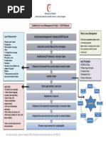 Lean Cheat Sheet | PDF | Business Process Management | Business Process