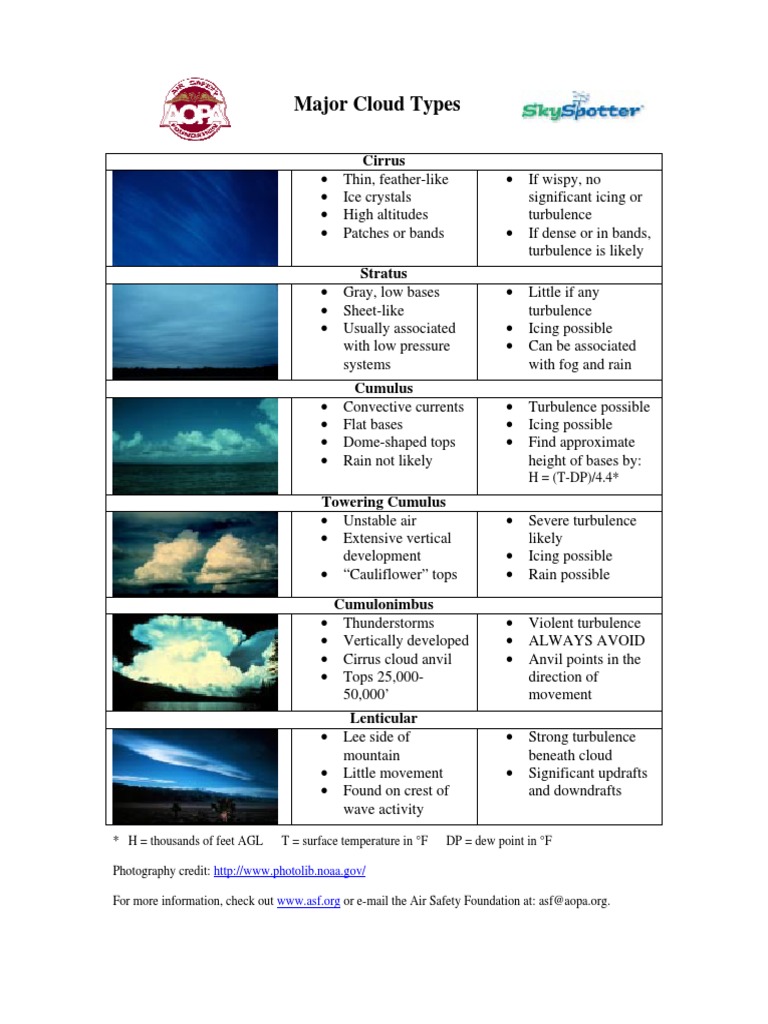 Understanding Major Cloud Types: Cirrus, Stratus, Cumulus, and More ...