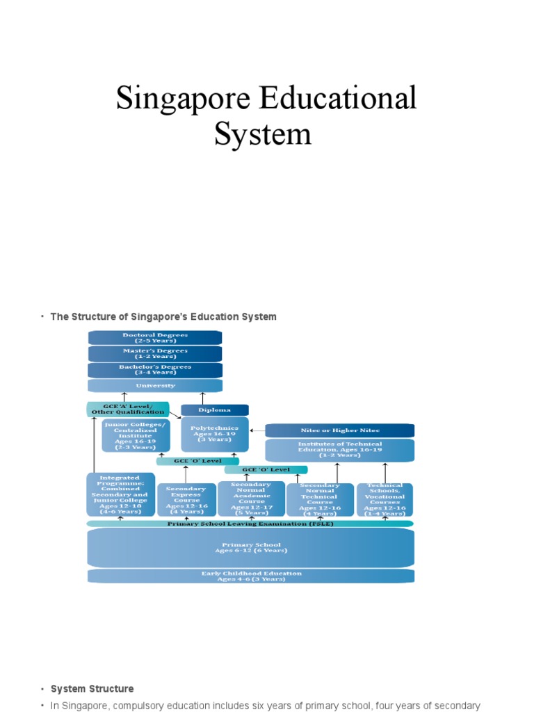 Singapore Educational System | PDF | Schools | Test (Assessment)