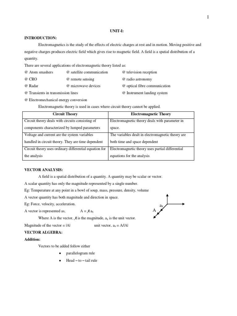 Ec8451 Emf Lecture Notes Pdf Coordinate System Euclidean Vector
