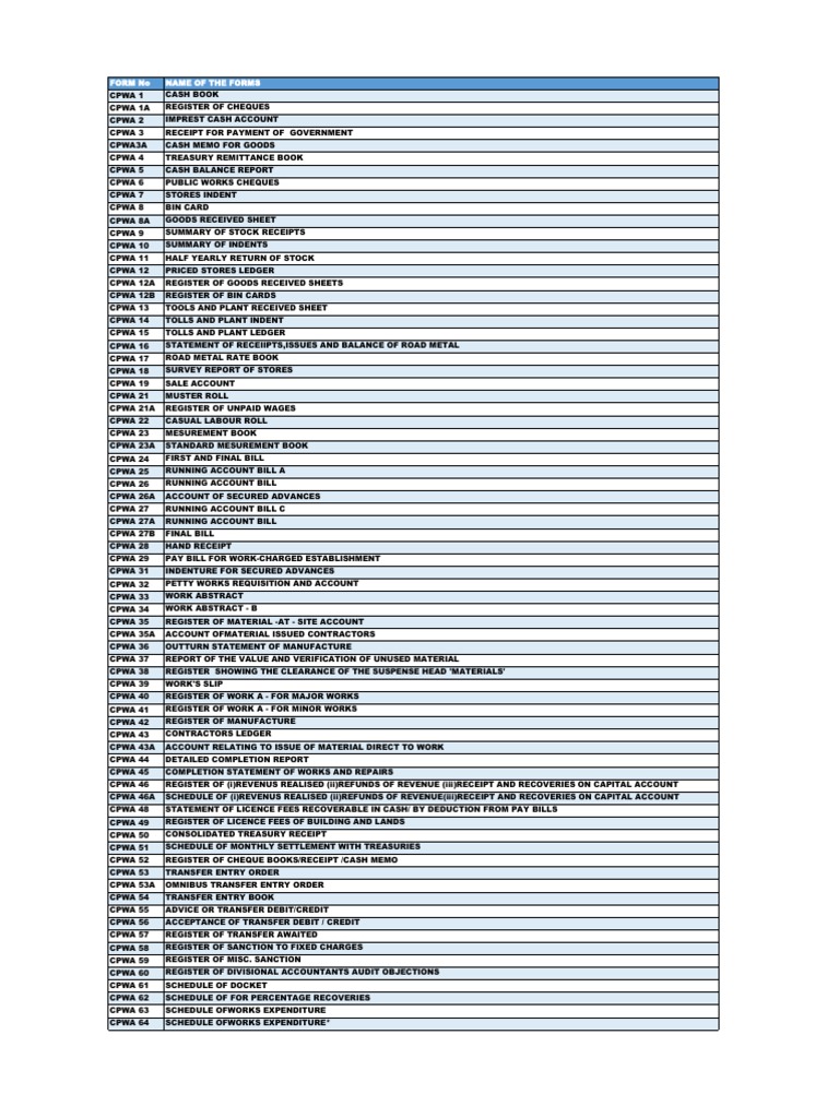 Form - CPWA 53 | PDF | Debits And Credits | Receipt