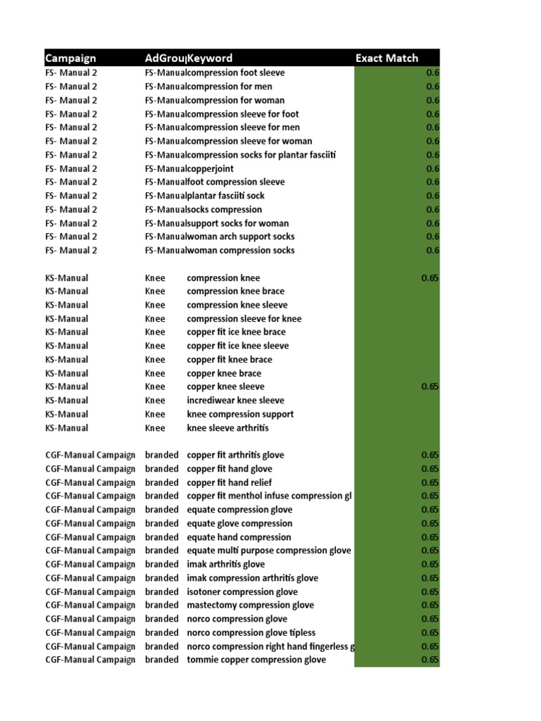 Manual Bidding KWs | PDF | Glove | Human Anatomy