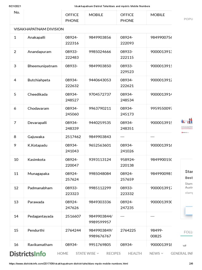 Visakhapatnam District Tahsildars and Mpdo's Mobile Numbers | PDF